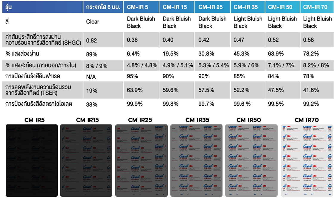 ฟิล์มกรองแสง 3เอ็ม รุ่น Ceramic IR | 3m By Qmaxshop จำหน่ายผลิตภัณฑ์ 3M ...